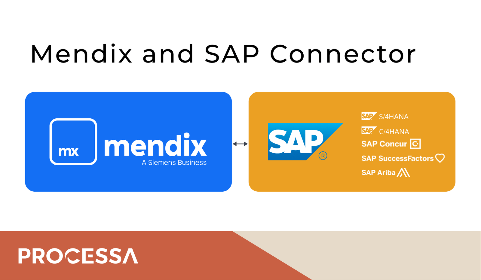 PROCESSA | Mendix and SAP: A Dynamic Duo for Streamlined Integration and Digital Transformation